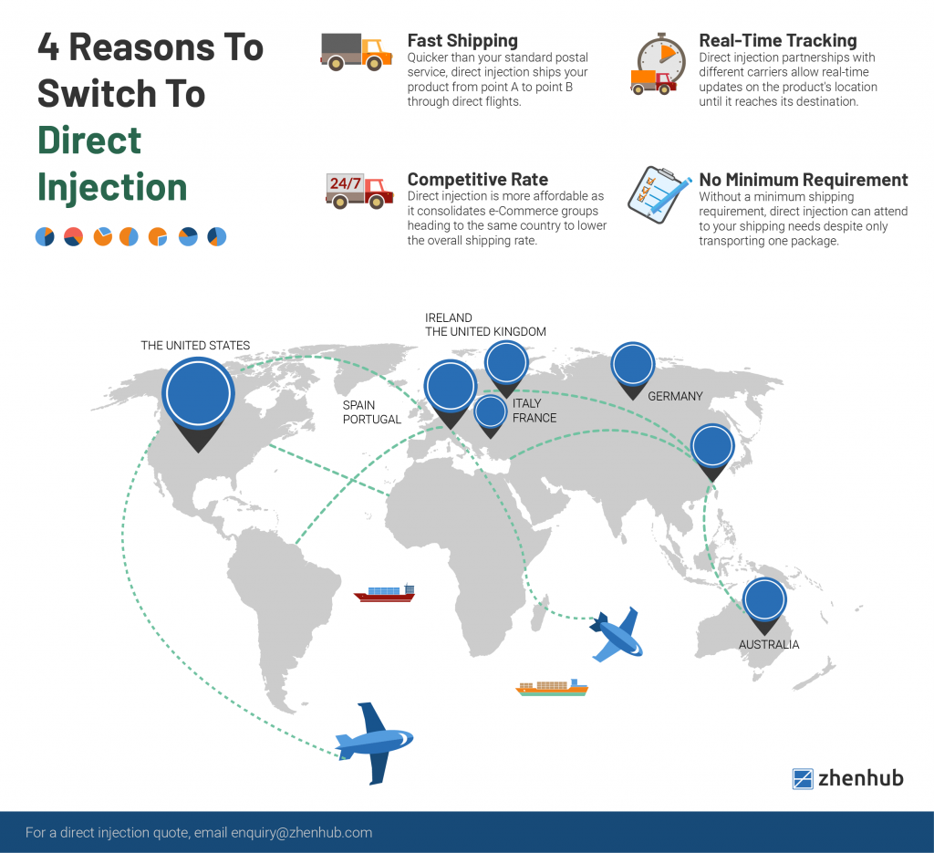 5 Benefits of Direct Injection Shipping