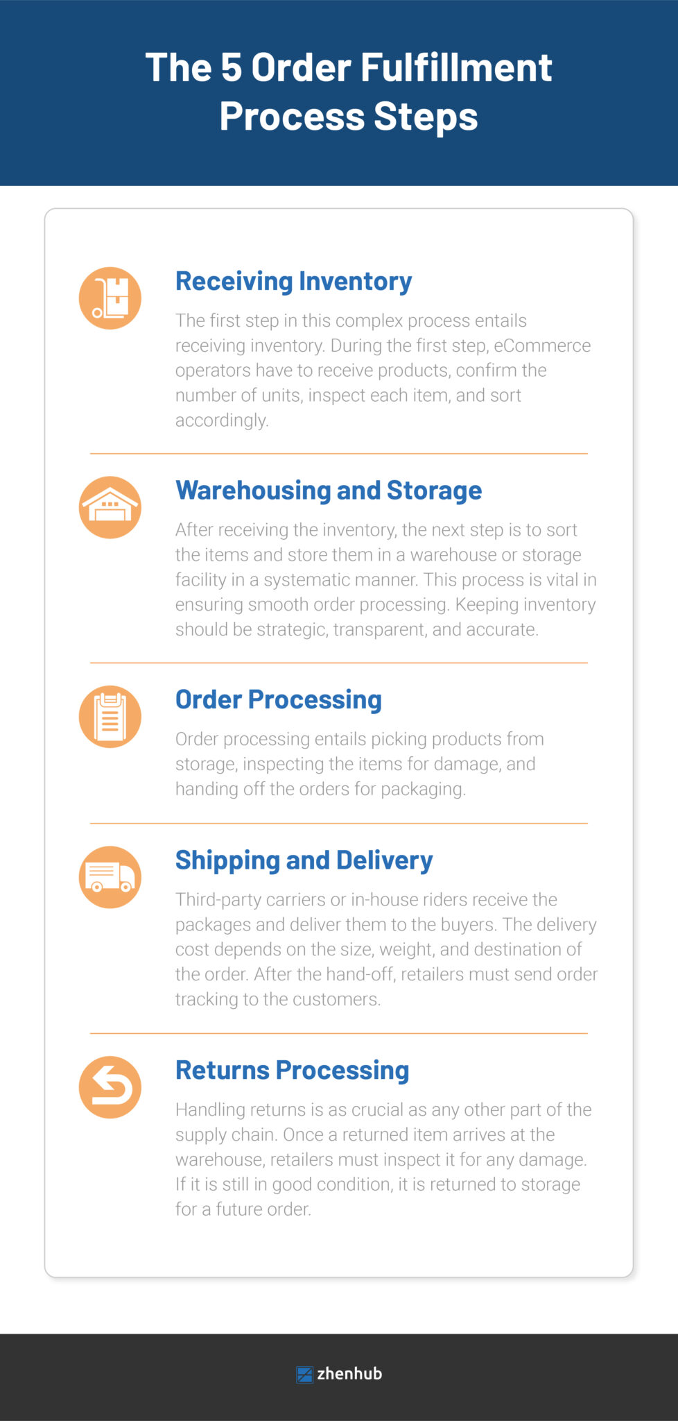 The 5 Order Fulfillment Process Steps | ZhenHub