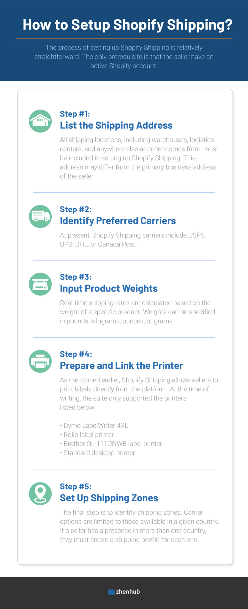 How Shopify Shipping Works | ZhenHub