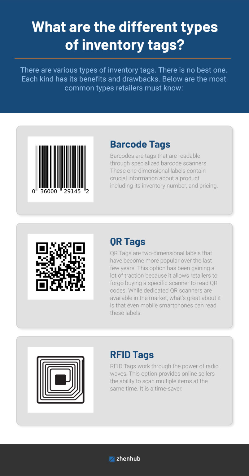 Everything You Need to Know About Inventory Tags | ZhenHub