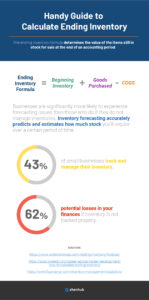How to Calculate Ending Inventory | ZhenHub