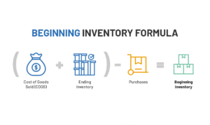 Beginning Inventory Formula: How to Calculate | ZhenHub