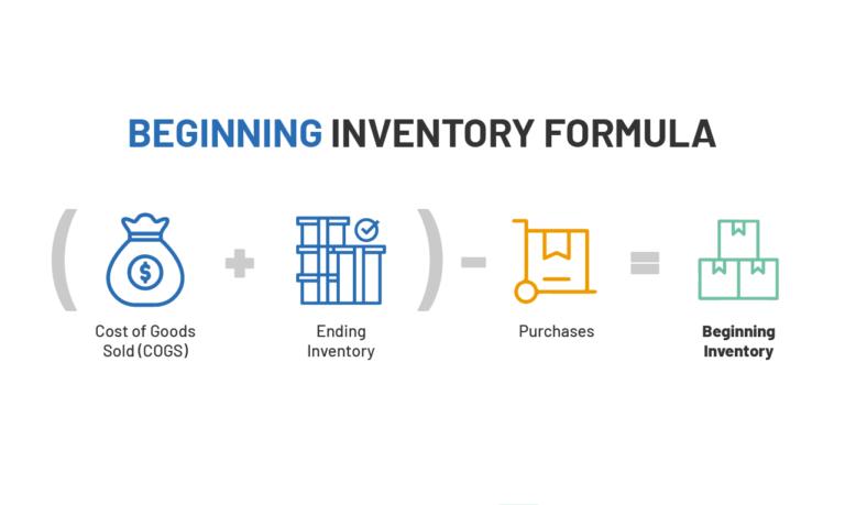 Beginning Inventory Formula: How to Calculate | ZhenHub