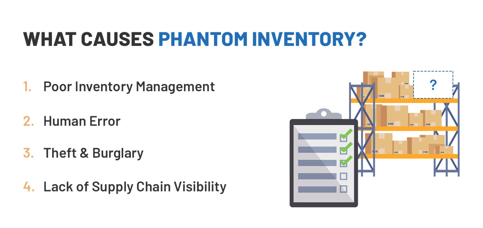 Phantom Inventory: Definition and Prevention | Zhenhub