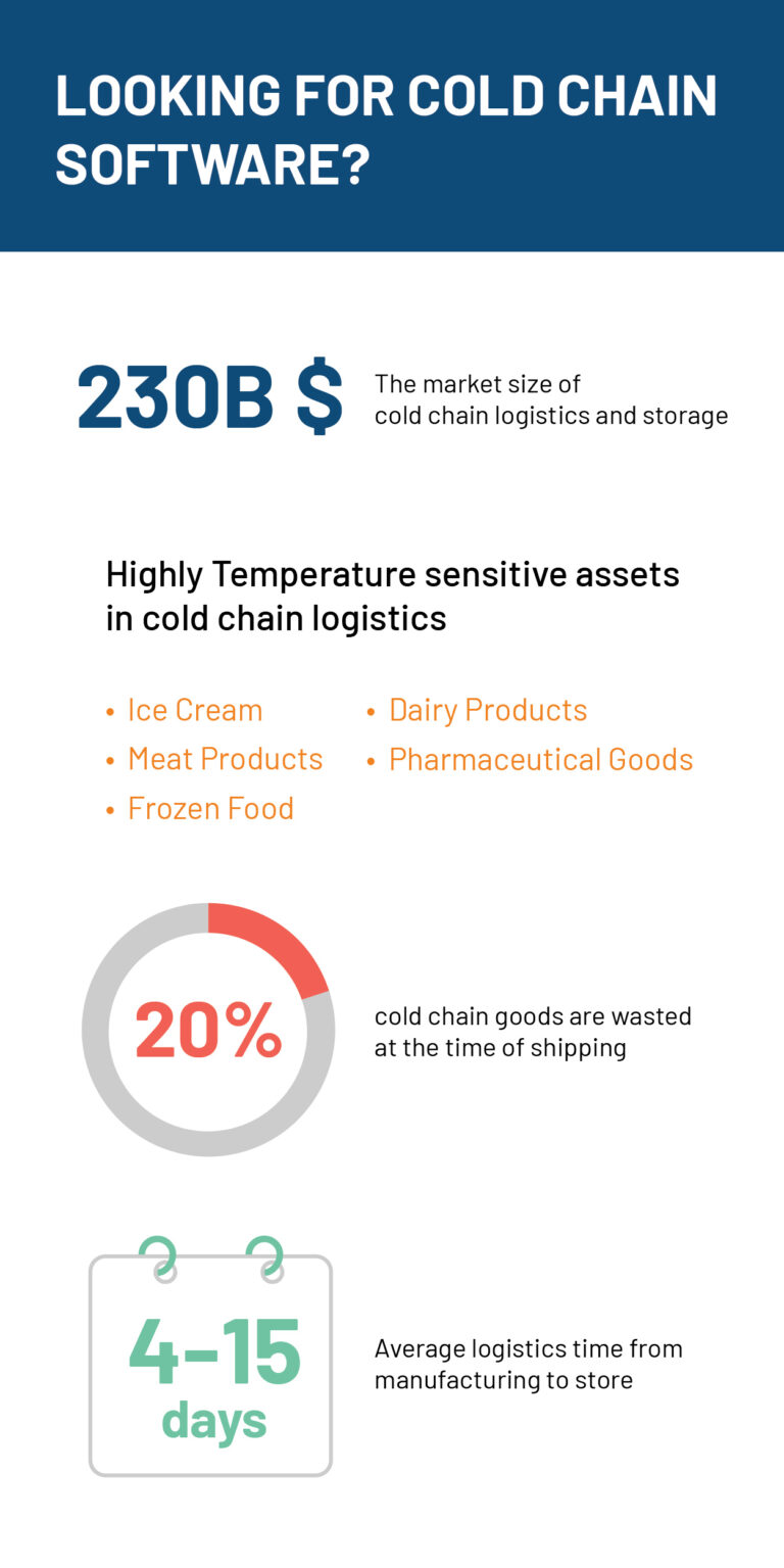 7 Steps to Master Cold Chain Management | ZhenHub