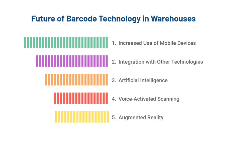 Implementing Warehouse Barcode Systems | ZhenHub