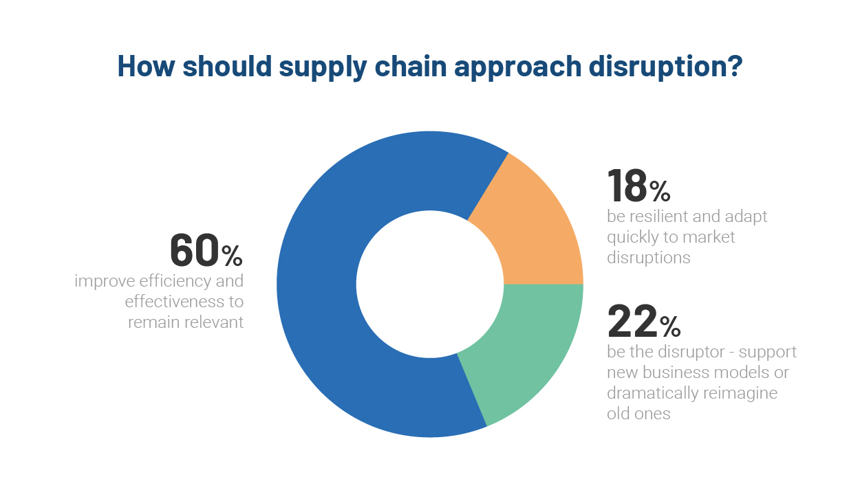 Strategies in Mitigating Supply Chain Risks | Zhenhub
