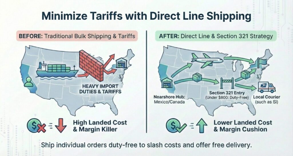 Role of Logistics in the Global Coffee Supply Chain | Zhenhub